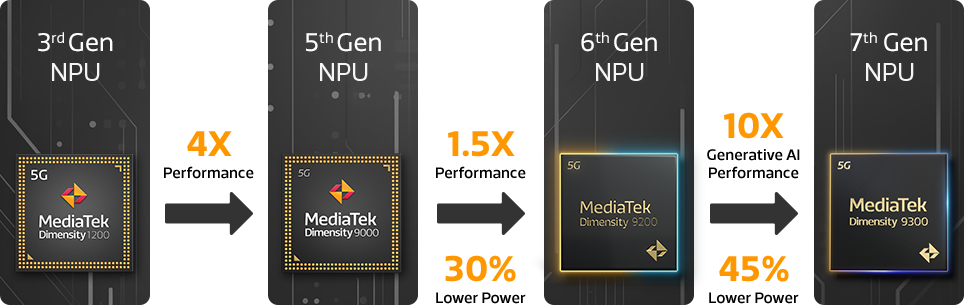 MediaTek Edge AI