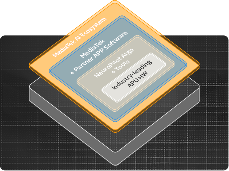 MediaTek Edge AI